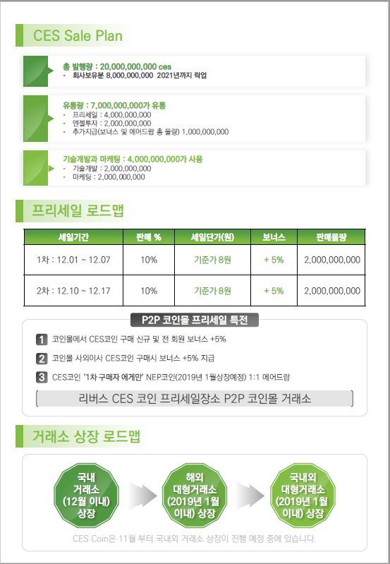 세스코인 (CES COIN) ICO 알아보기 : 네이버 블로그