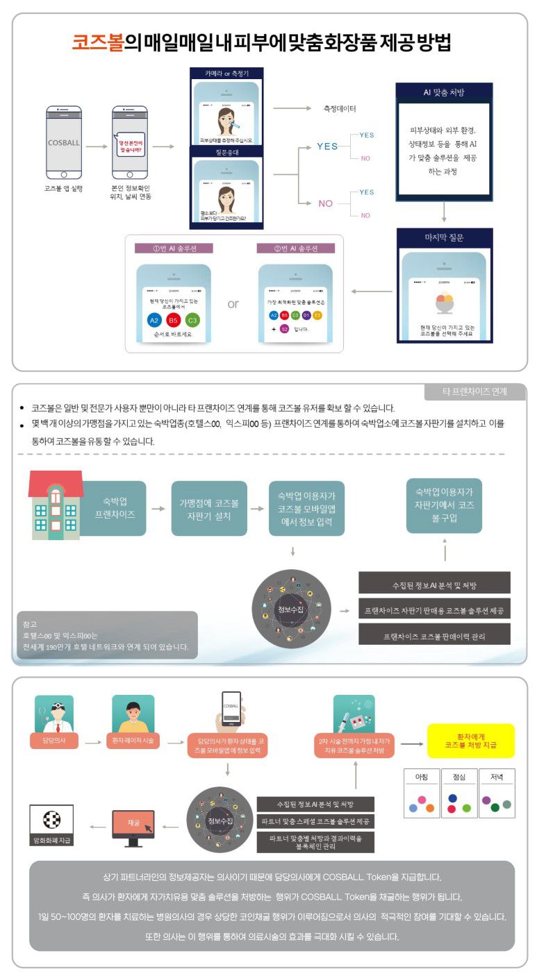 코스볼(COSBALL) ... 신개념 블록체인 화장품 최근소식 및 CTPAY 월렛 출시 : 네이버 블로그