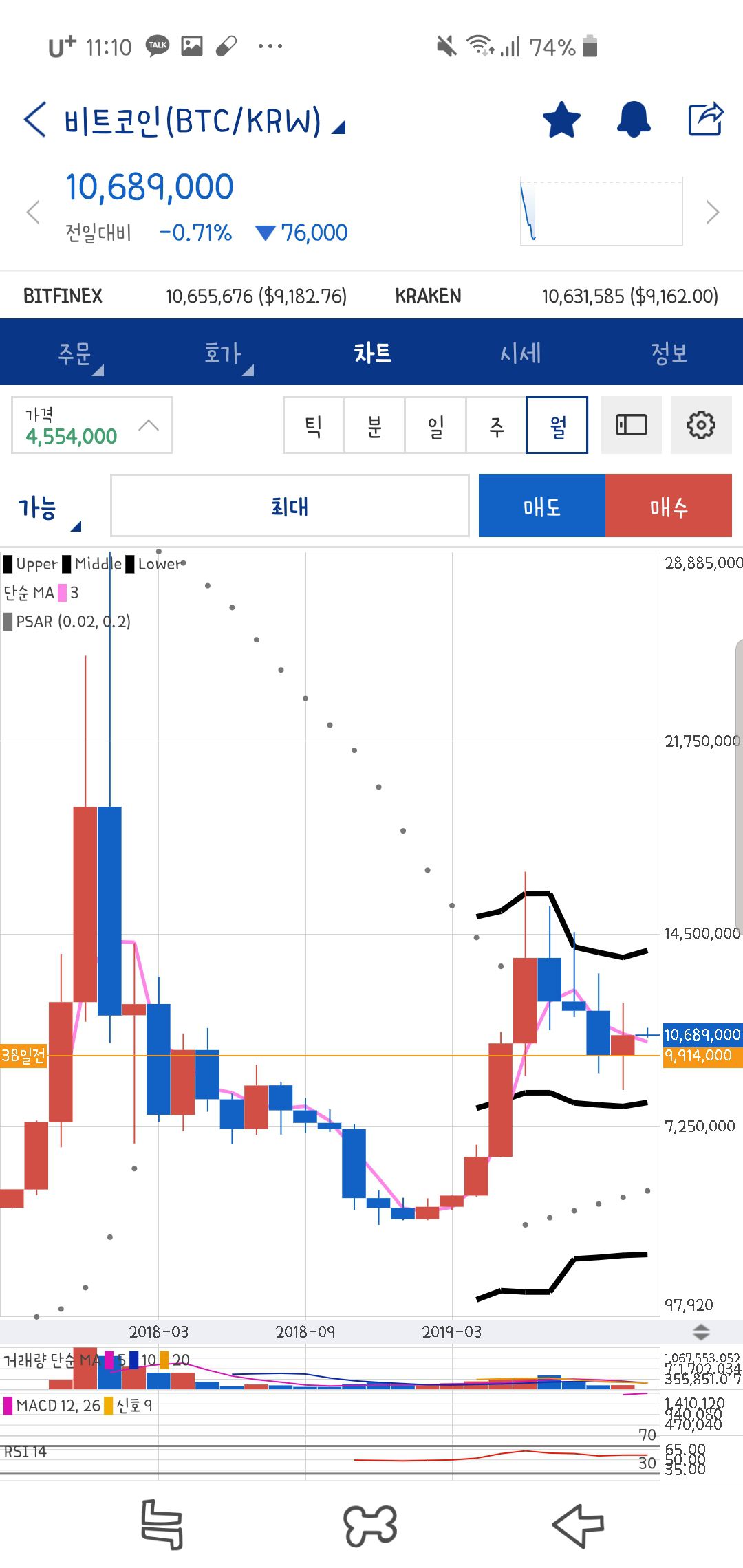 공부) 이동평균선에 대하여 - Cobak Coin Community, Cryptocurrency Inf...