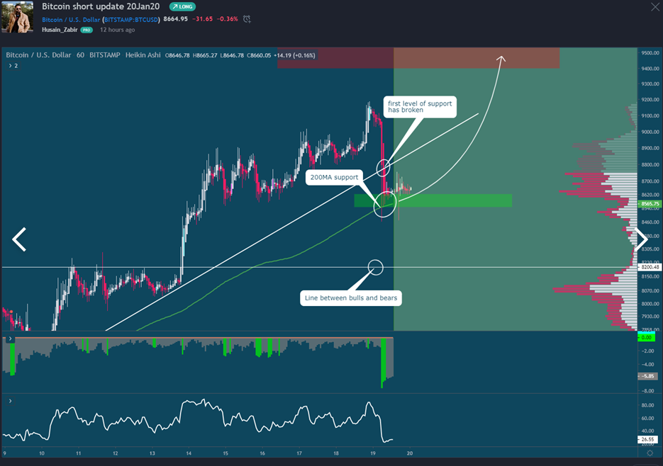 해외 탑 트레이더들의 관점 - Cobak Coin Community, Cryptocurrency Inf...