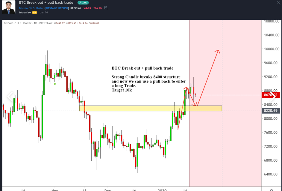 해외 탑 트레이더들의 관점 - Cobak Coin Community, Cryptocurrency Inf...