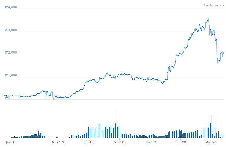 예측 시장 관련 코인 정리해 봤습니다. | Cobak - Crypto Investment Informa...