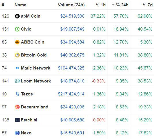 月刊 apM) 에이피엠 코인의 모든것! -최종화- - Cobak Coin Community, Crypt...