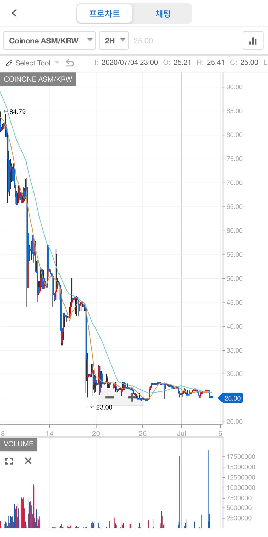 어셈블 프로토콜 - Cobak Coin Community, Cryptocurrency Informati...