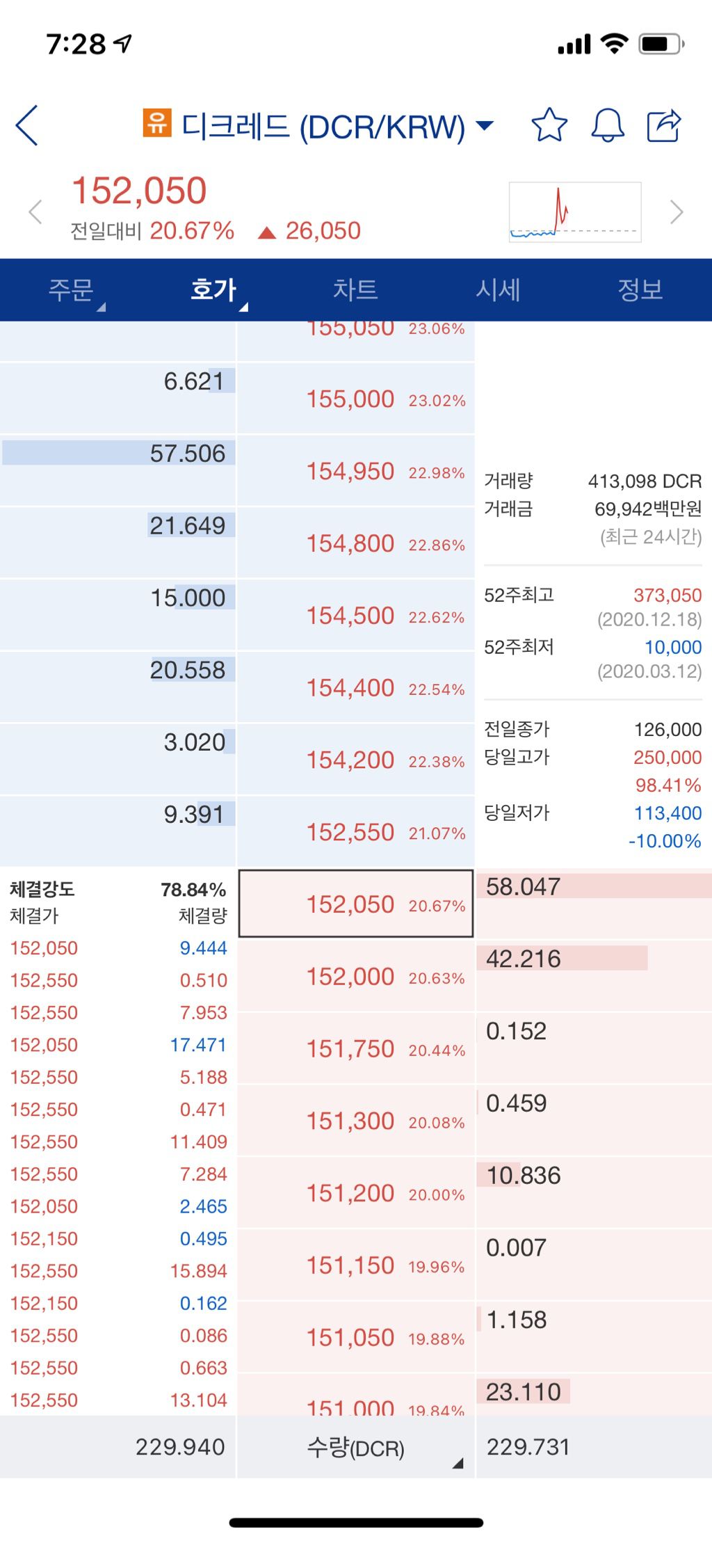 디크레드 조심하세요!!! | Cobak - Crypto Investment Information Pla...