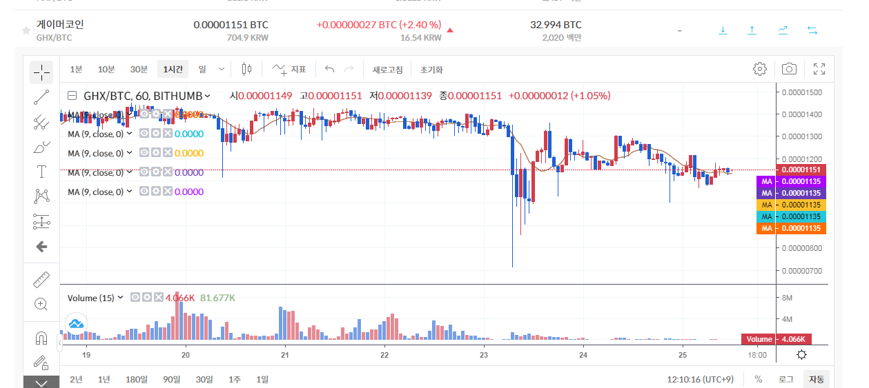 게이머코인 지폐 가즈아 - Cobak Coin Community, Cryptocurrency Infor...