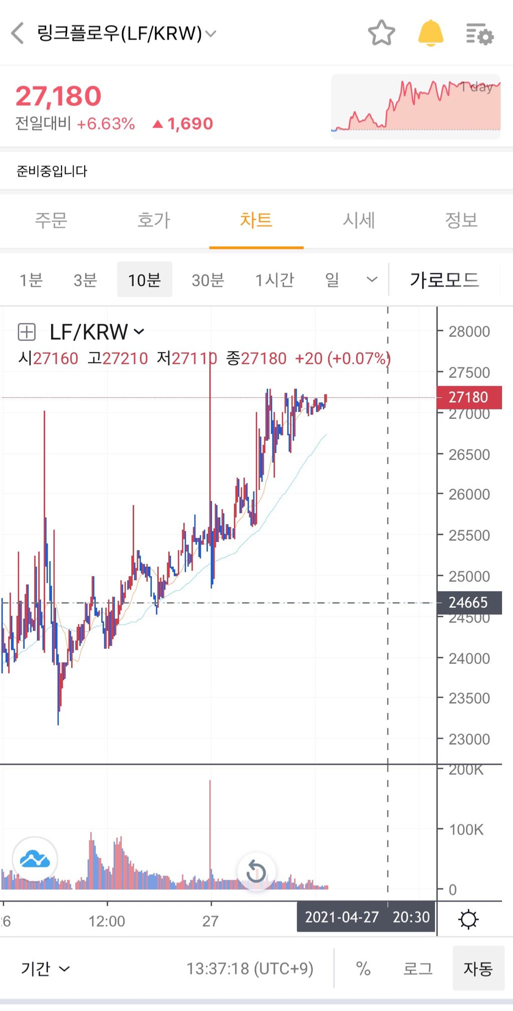 우상향 거래량증가 횡보 (feat.빗썸 링크플로우) - Cobak Coin Community, Cryp...