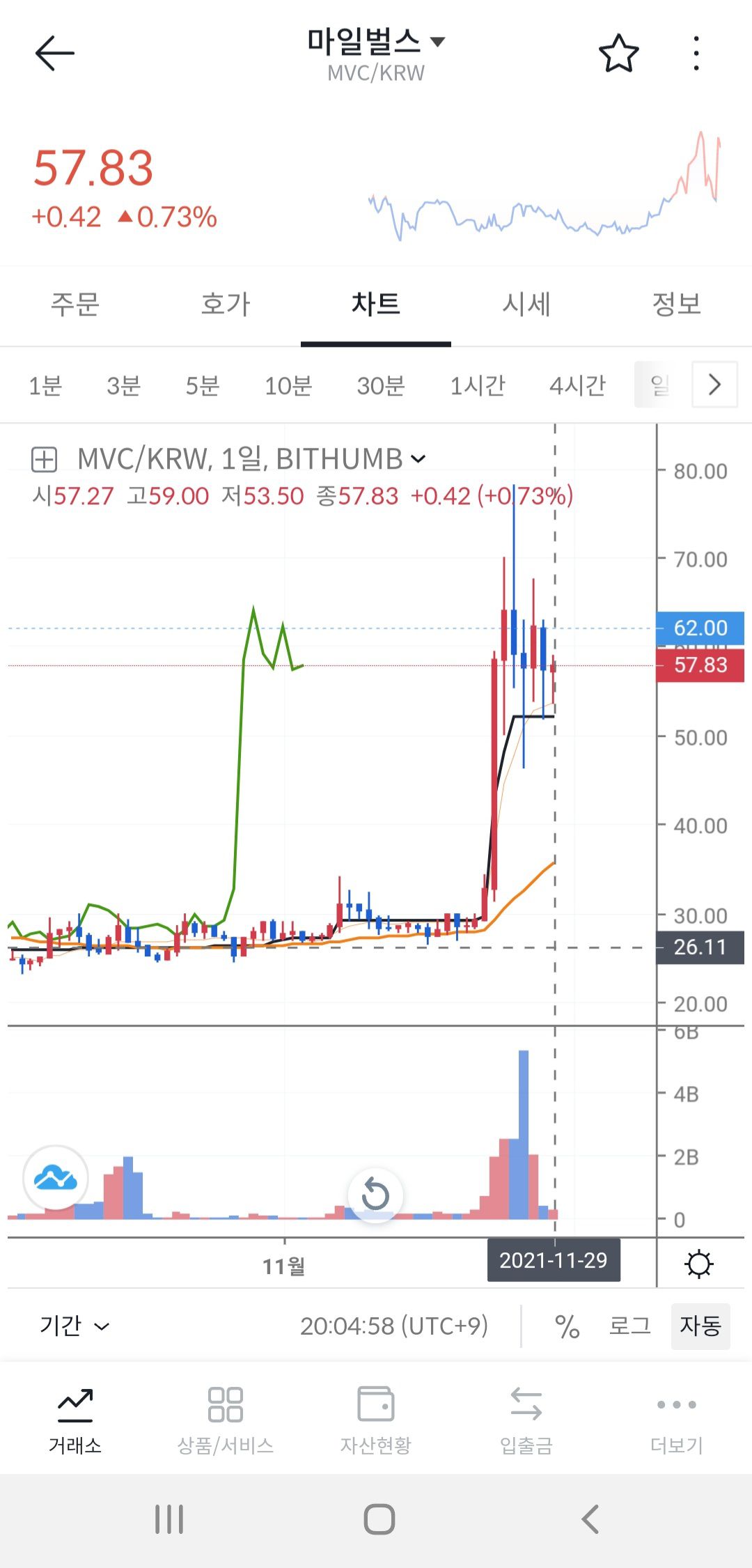 마일벌스 호재 | Cobak - Crypto Investment Information Platform