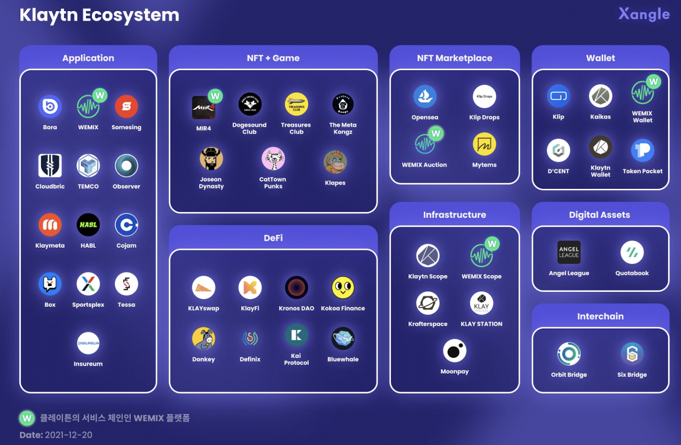 클레이튼 생태계 정리 - Cobak Coin Community, Cryptocurrency Inform...