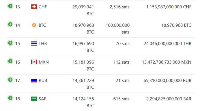비트코인 시총, 러시아 루블화 첫 추월 - Cobak Coin Community, Cryptocurrency Inform...