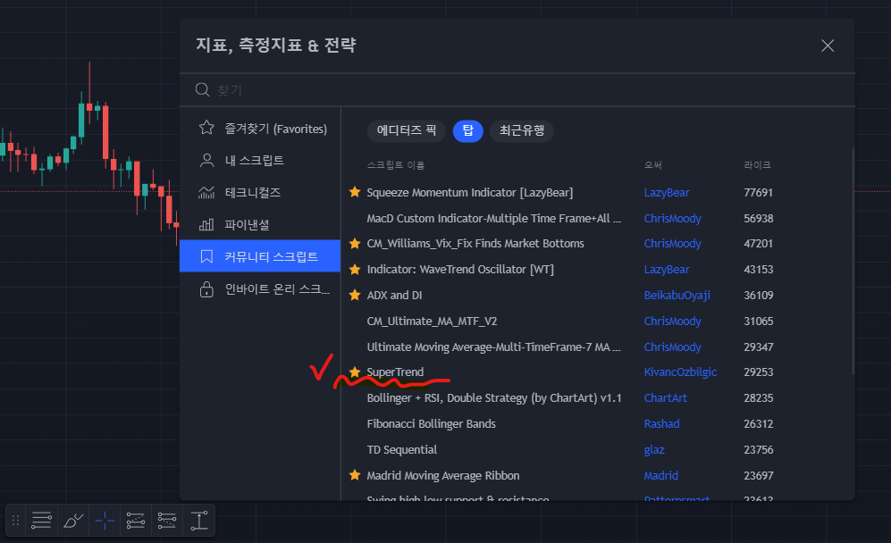 (보조지표) #1 추세를 보여주는 Supertrend | Cobak - Crypto Investment...