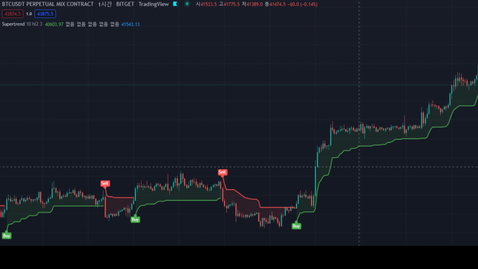 (보조지표) #1 추세를 보여주는 Supertrend | Cobak - Crypto Investment...