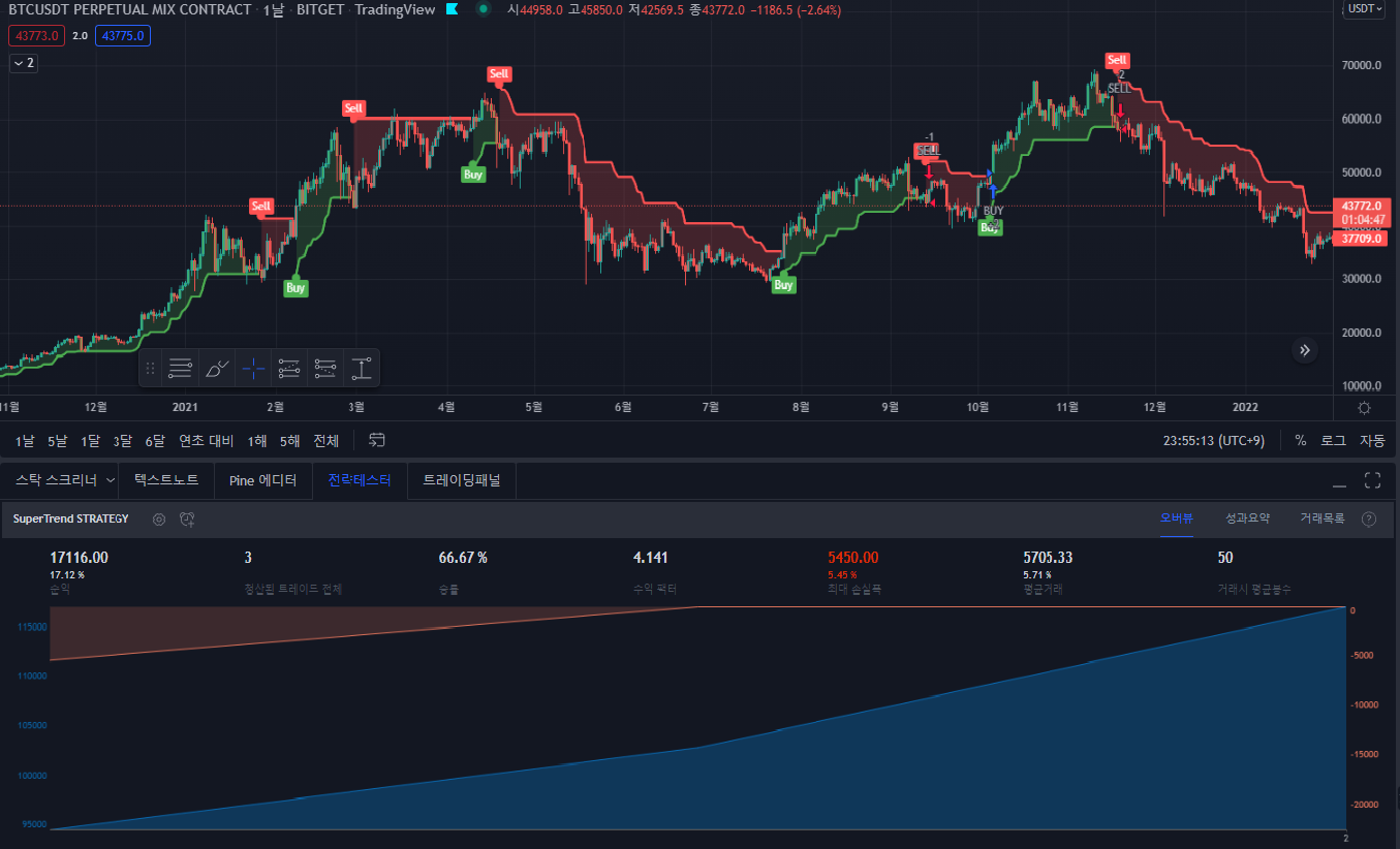 (보조지표) #1 추세를 보여주는 Supertrend | Cobak - Crypto Investment...
