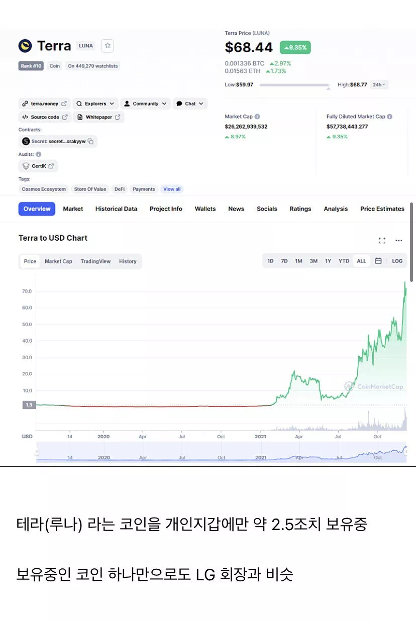 재산 20조 부자랑 결혼한 여배우 근황 | Cobak - Crypto Investment Informa...