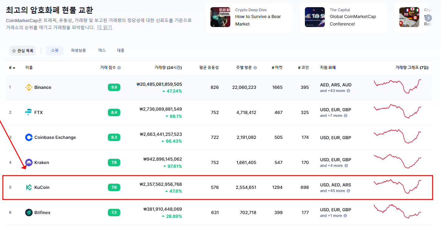 코박 - 글로벌 코인 커뮤니티, 암호화폐 뉴스, 암호화폐 시세 정보