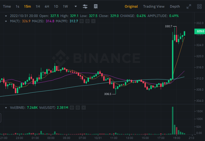 바이낸스 6개월 만의 런치풀 : 해시플로우(HFT) - Cobak Coin Community, Cryp...