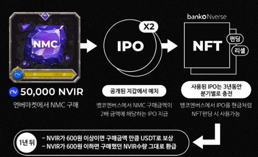 알트도 무빙 나쁘지 않은데 - Cobak Coin Community, Cryptocurrency Inf...