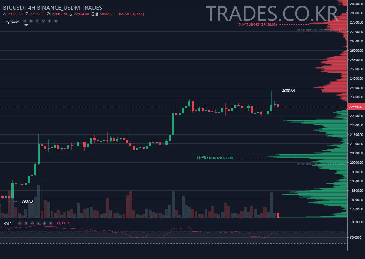 비트코인 청산맵 01/26 | Cobak - Crypto Investment Information Pl...
