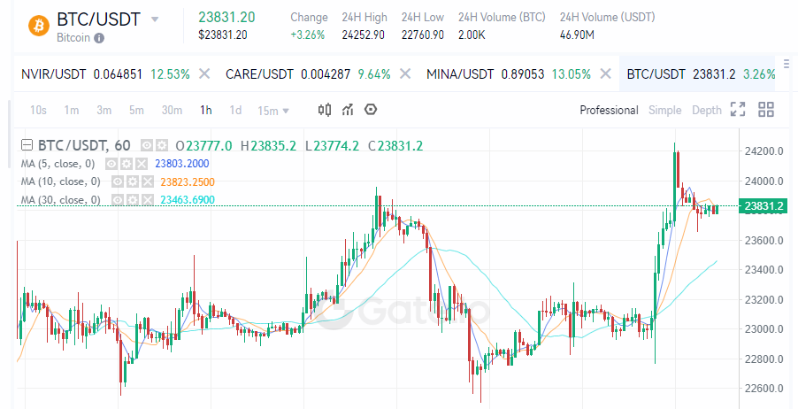 제가 한 번 해봤습니다! - Cobak Coin Community, Cryptocurrency Inf...
