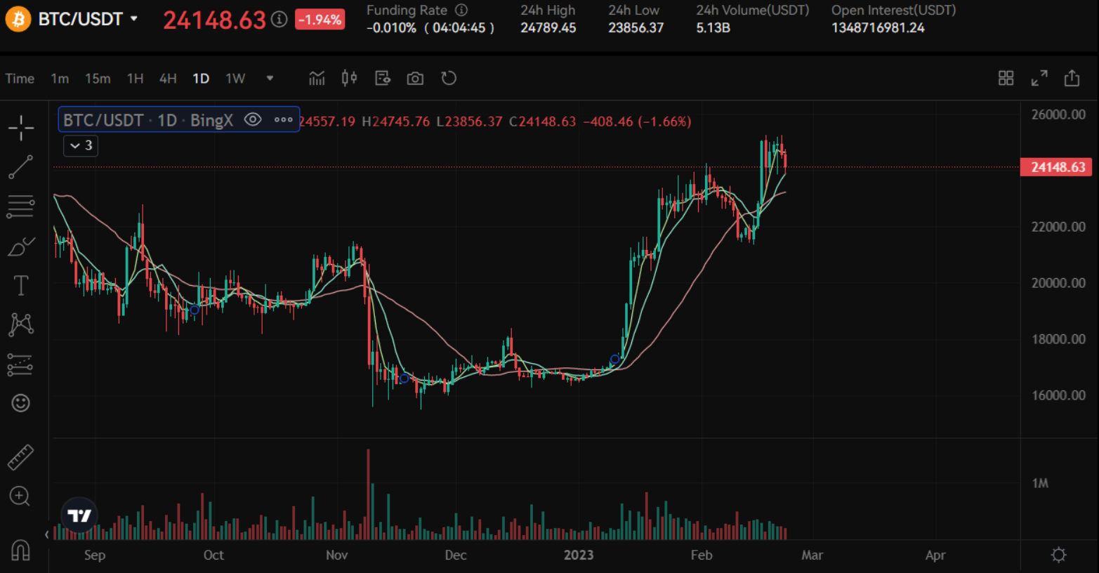 [매매기초] 호가창에는 비밀이 숨겨있다 | Cobak - Crypto Investment Informa...
