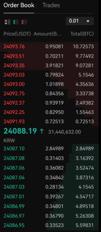 [매매기초] 호가창에는 비밀이 숨겨있다 | Cobak - Crypto Investment Informa...