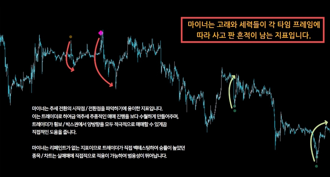ATH base 지표 한번보고가실게요(마이너지표) | Cobak - Crypto Investment I...