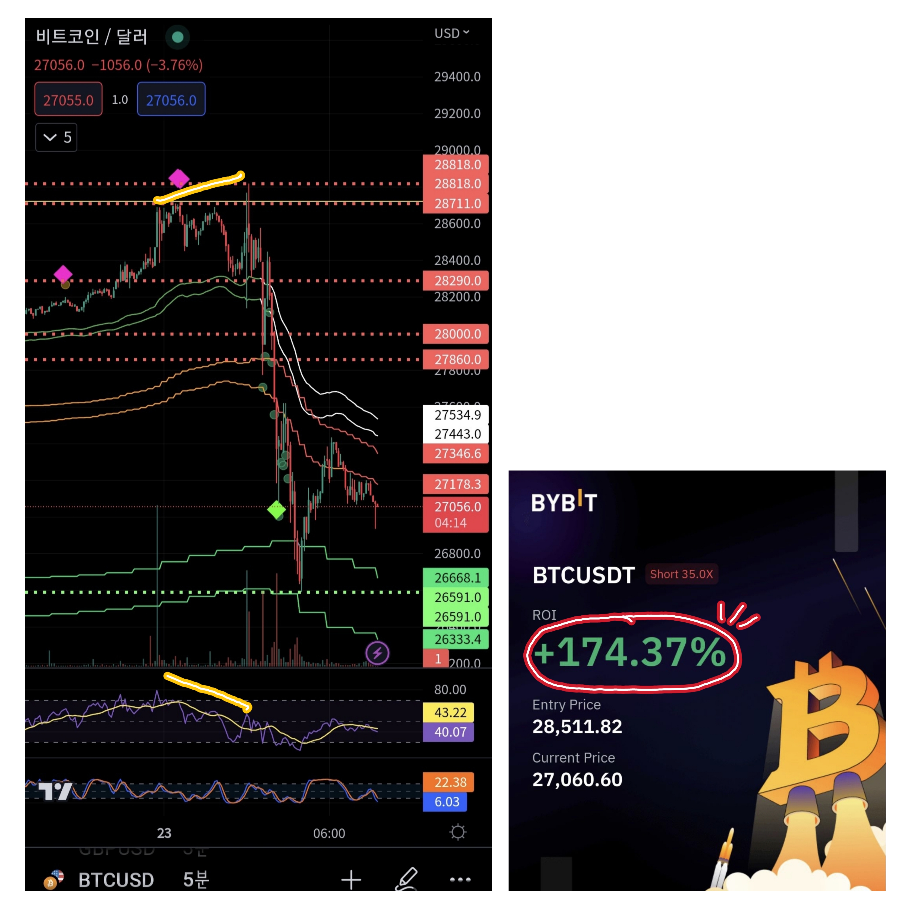 ATH base 지표 한번보고가실게요(마이너지표) | Cobak - Crypto Investment I...