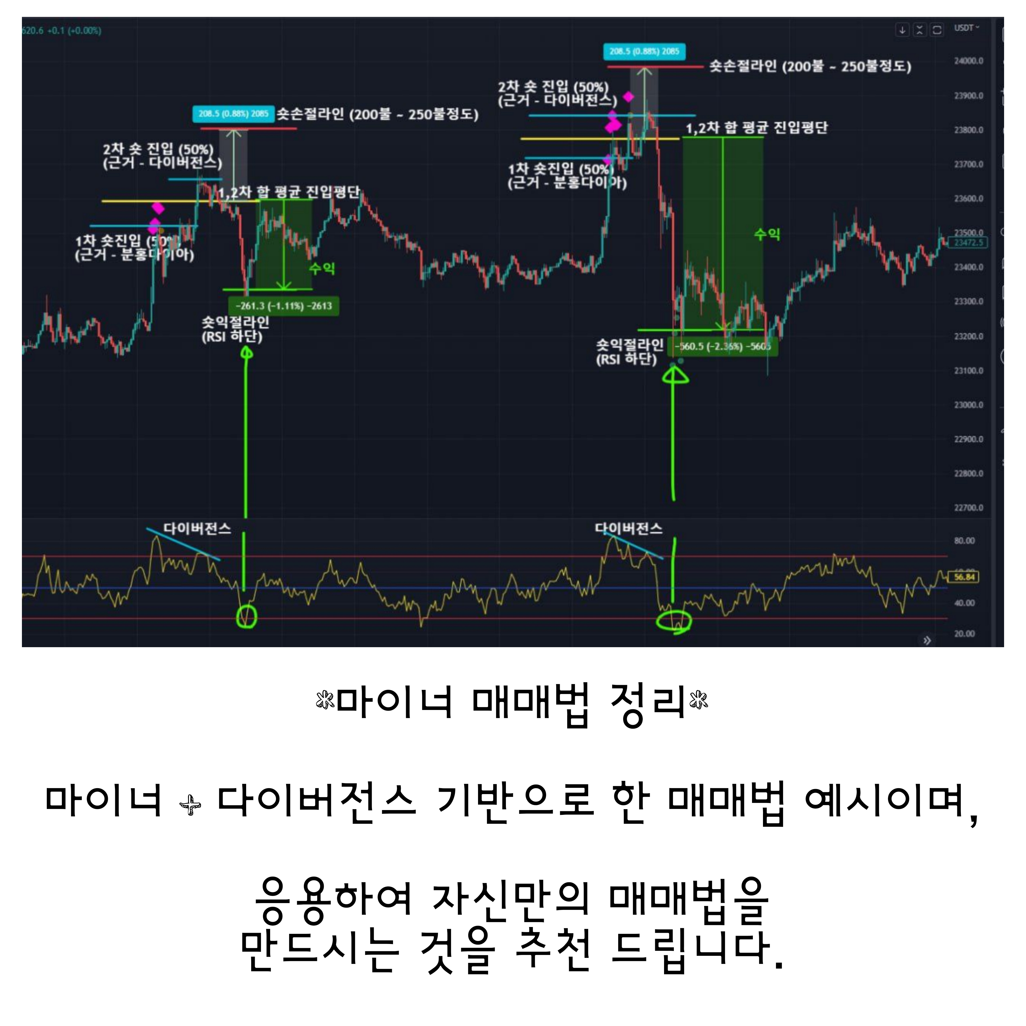 ATH base 지표 한번보고가실게요(마이너지표) | Cobak - Crypto Investment I...