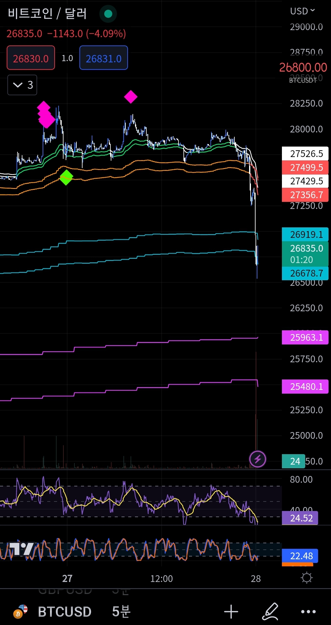 ATH BASE 지표 참고해서 매매해봄 | Cobak - Crypto Investment Informa...