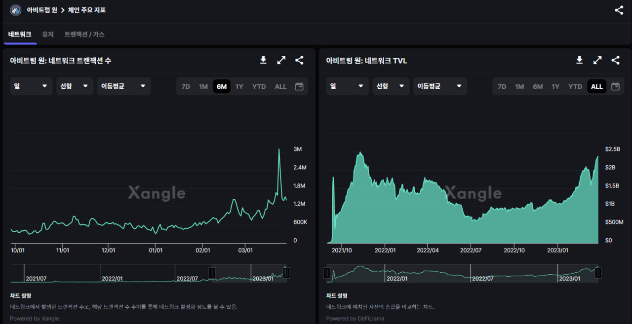 인기 폭팔한 아비트럼, 더 파헤치고 싶다면? 🧐 - Cobak Coin Community, Crypto...