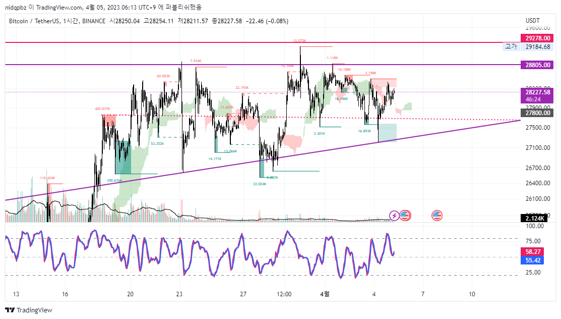 디지털 금 비트코인, 앞으로 어떻게 될까? - Cobak Coin Community, Cryptocur...