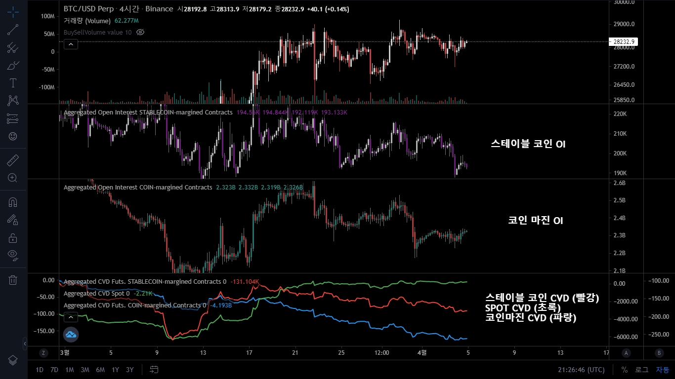 디지털 금 비트코인, 앞으로 어떻게 될까? - Cobak Coin Community, Cryptocur...
