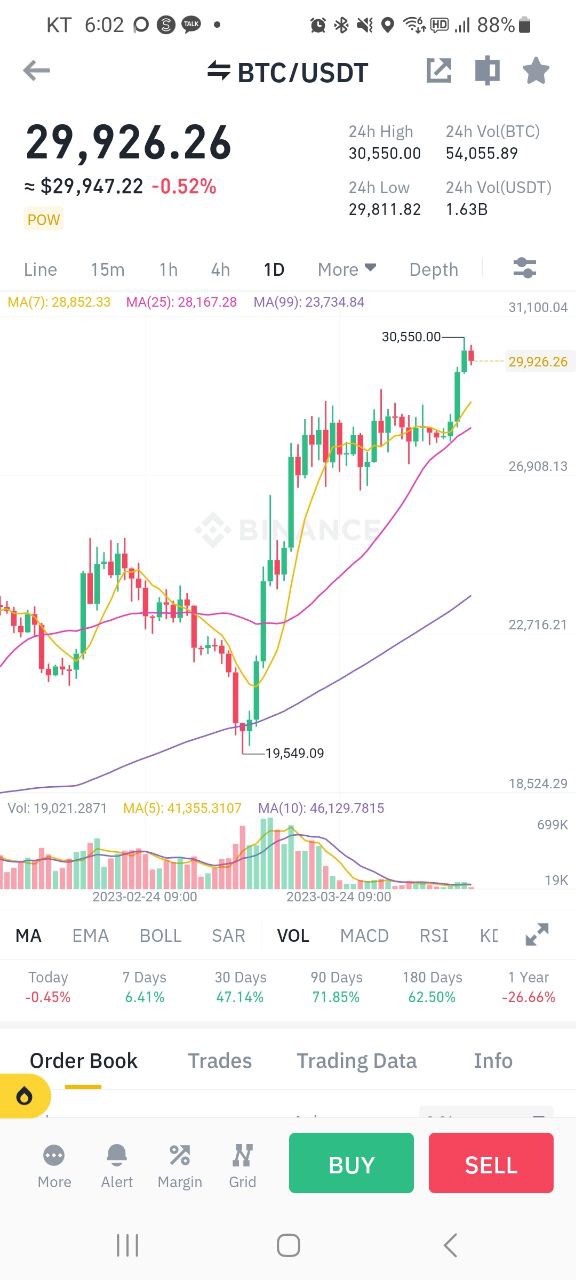 비트코인 3만달러 돌파! 이제 4만 달러 가보자. - Cobak Coin Community, Crypt...