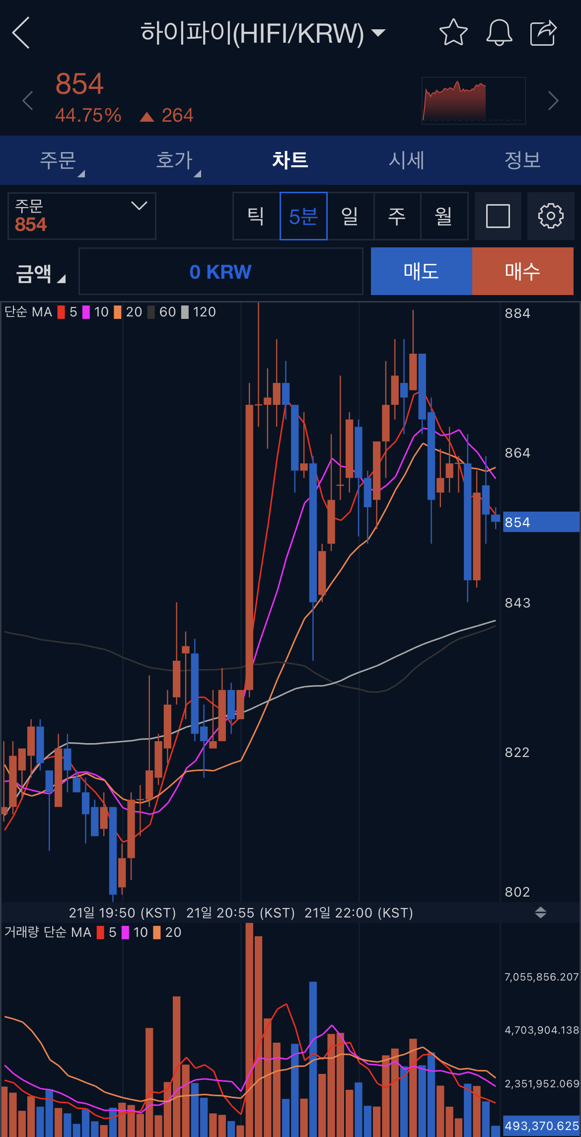 업비트 달리는녀석 | Cobak - Crypto Investment Information Platform