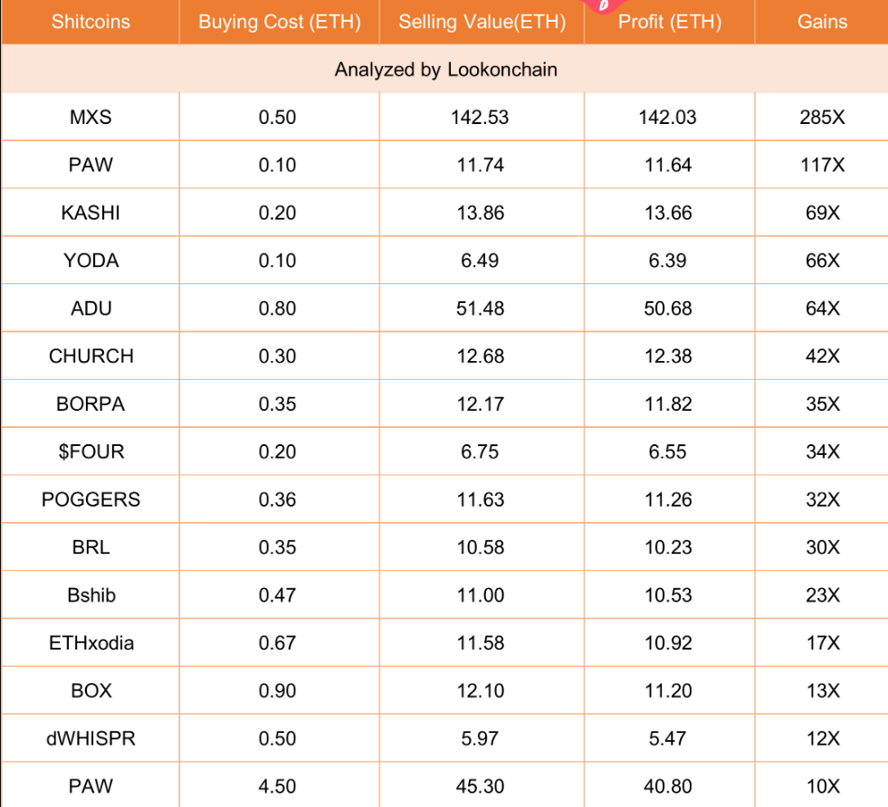 밈코인/shit코인 매매의 달인!(By 룩온체인) | Cobak - Crypto Investment I...