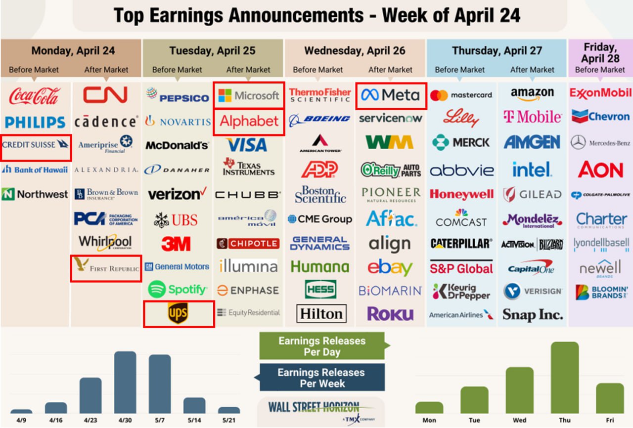 미장 개장 전 이번 주 코창이라도 챙겨봐야 하는 일 일정 및 관전포인트 정리! | Cobak - Cry...