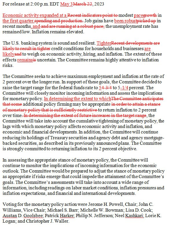 모두가 예상했던 25bp인상, 그리고 파월의 말말말 - Cobak Coin Community, Cryp...