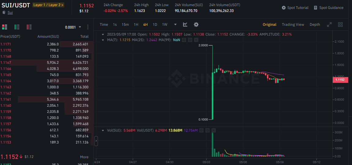 수이 내려가네요 - Cobak Coin Community, Cryptocurrency Informati...