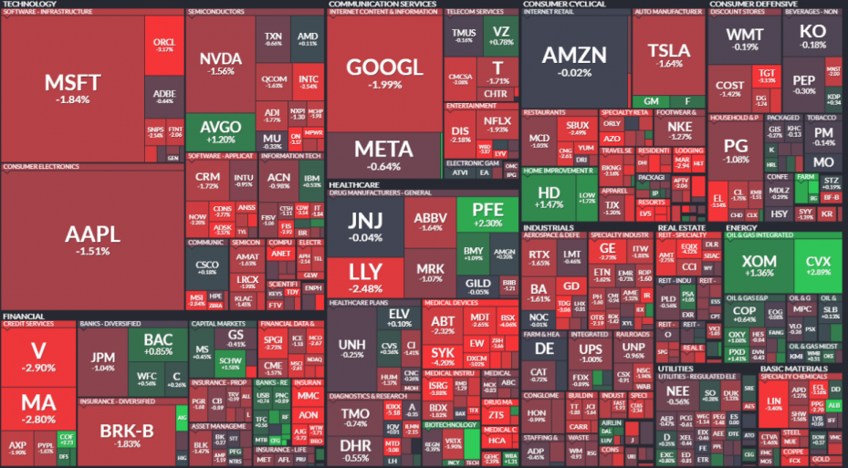 심리가 과열된 부분이 있어서 숨고르기가 필요한 시점 | Cobak - Crypto Investment ...