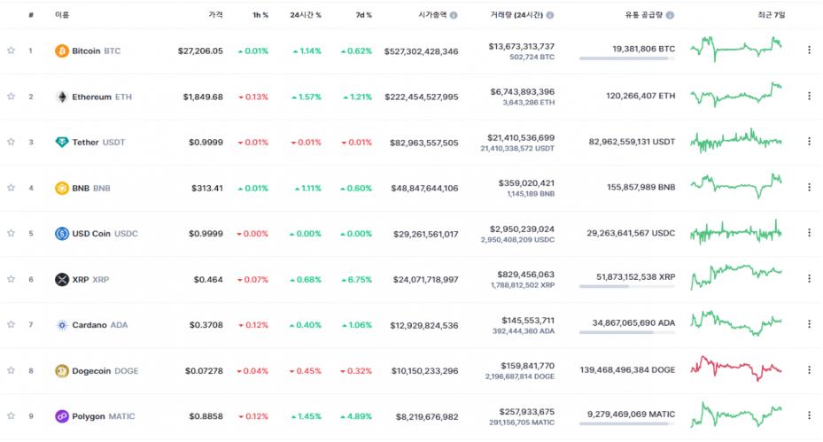 심리가 과열된 부분이 있어서 숨고르기가 필요한 시점 | Cobak - Crypto Investment ...