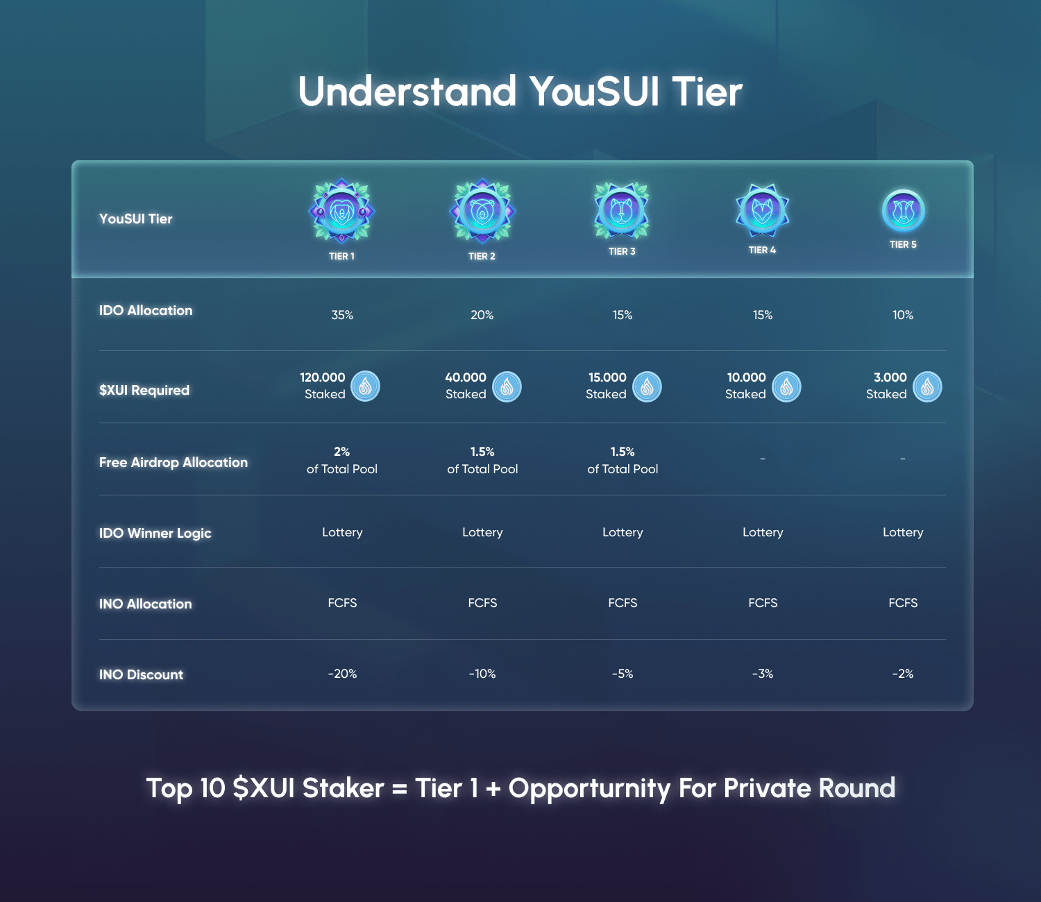 수이 잘했고 이제는 YouSUI가 간다 간다 간다 | Cobak - Crypto Investment I...