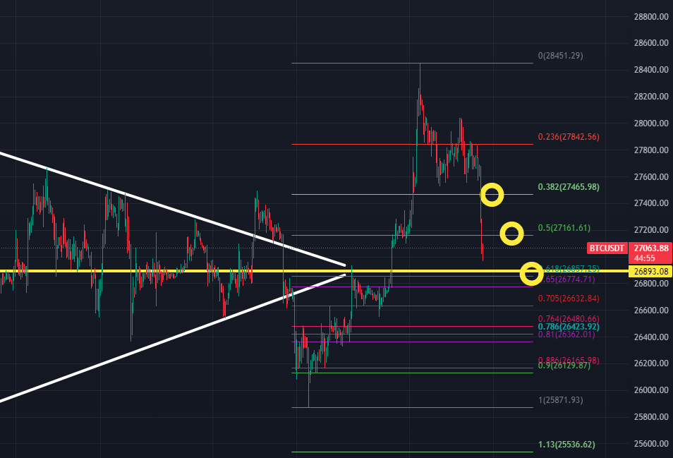 [케웰]2023년 5월31일 - 5월 정리 - Cobak Coin Community, Cryptocur...