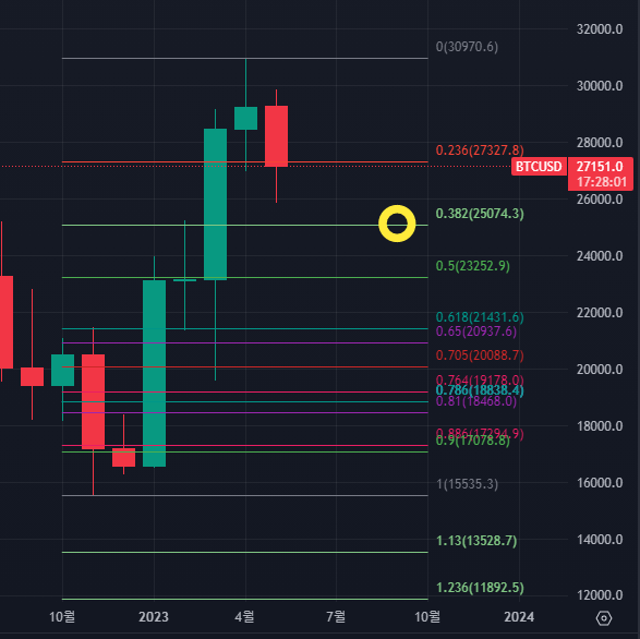 [케웰]2023년 5월31일 - 5월 정리 - Cobak Coin Community, Cryptocur...