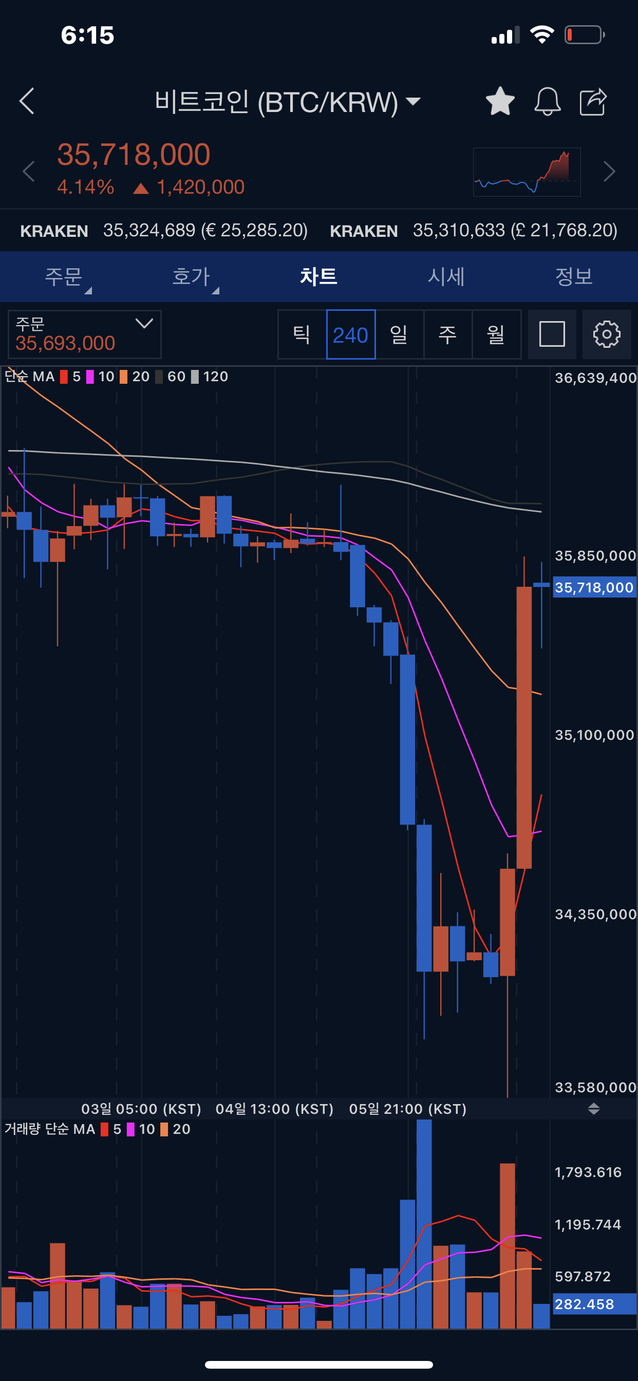 비트코인 완벽한 골짜기 형성 - Cobak Coin Community, Cryptocurrency In...