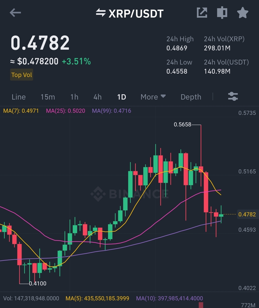 6월 3주차 #종가맞추기 이벤트 참여해봅니다! - Cobak Coin Community, Cryptoc...