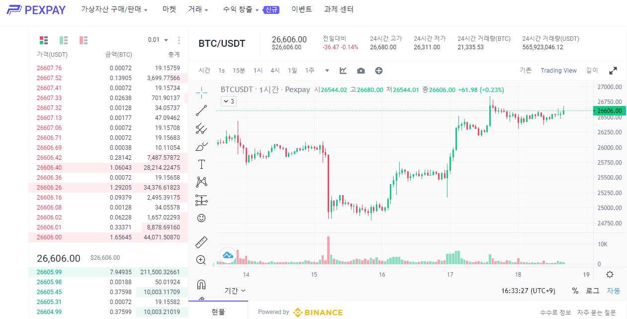 차트일기 194일차 | Cobak - Crypto Investment Information Platform