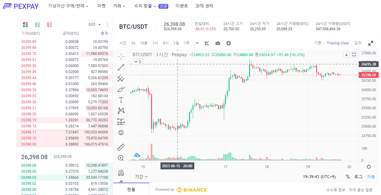 차트일기 195일차 - Cobak Coin Community, Cryptocurrency Informa...