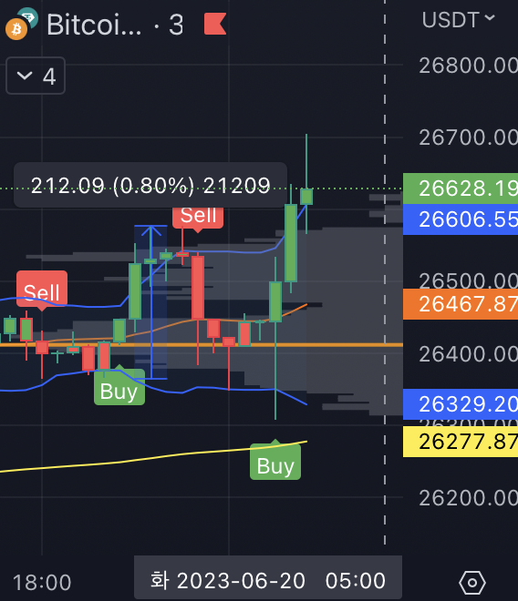 한 시간 전 보다 1.5% 오르네요 - Cobak Coin Community, Cryptocurre...
