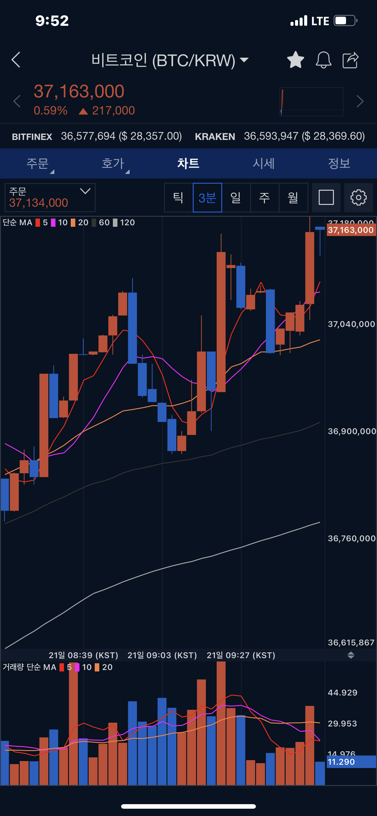 비트코인에 미국자금이 들어오는 이유? - Cobak Coin Community, Cryptocurren...