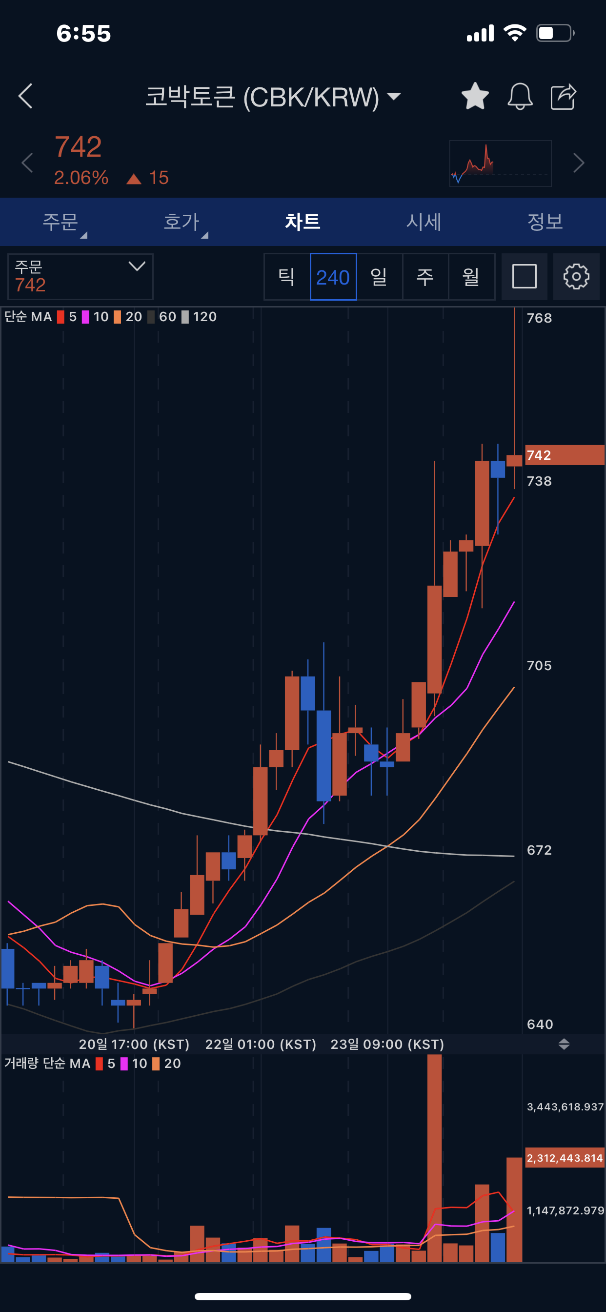 코박 CBK 중앙화거래소 의존도 - Cobak Coin Community, Cryptocurrency ...